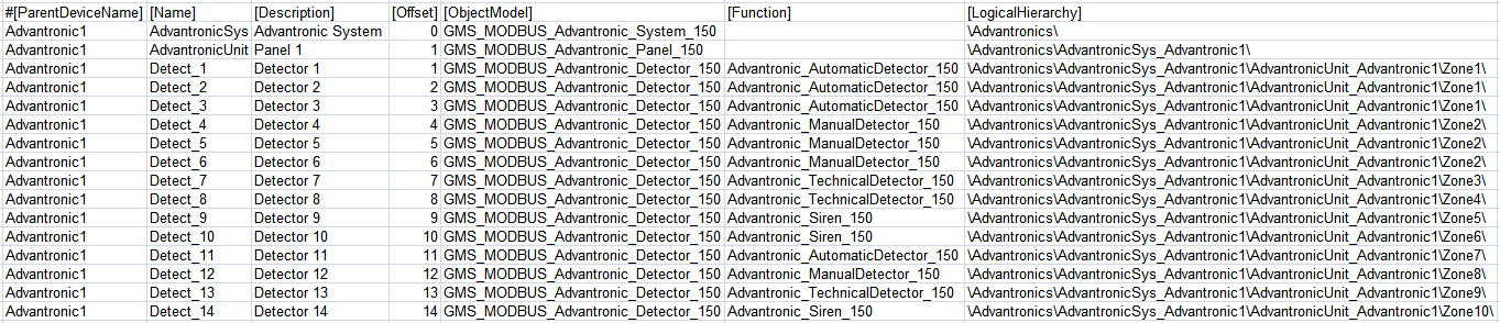 Advantronic AD300 Configuration (CSV) File